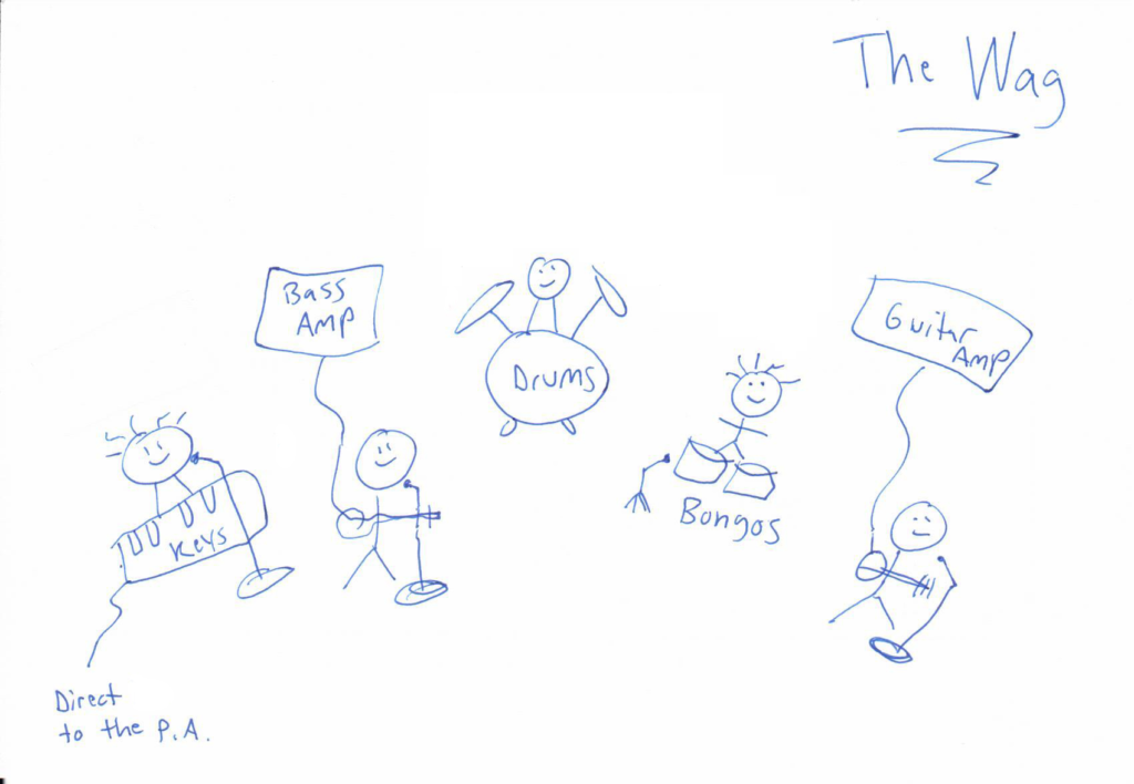The Wag's Stage Plot | The Wag